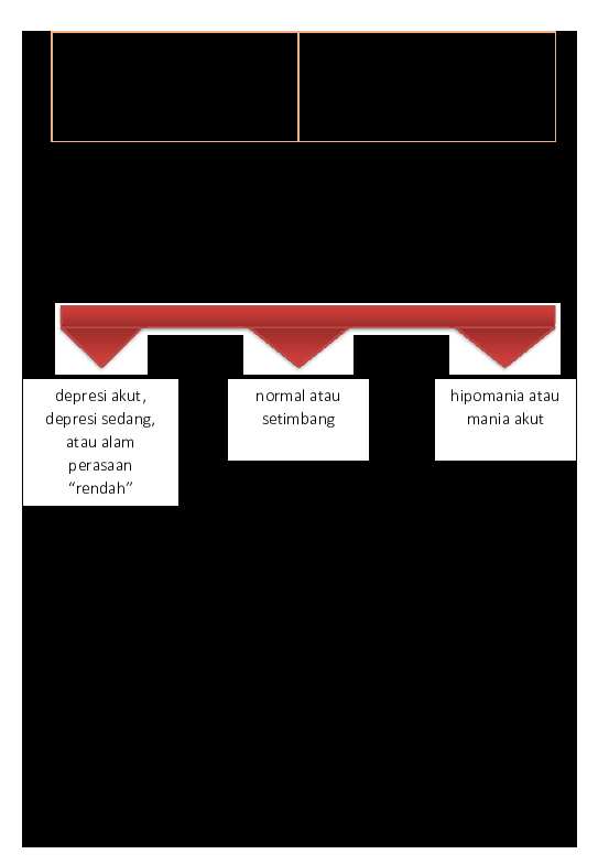 Baca Mengenal Gangguan Bipolar By National Institute Of Mental Health ...